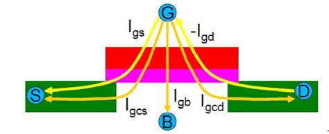 Gate Leakage Components Gate Oxide Tunneling Current Components In Download Scientific Diagram