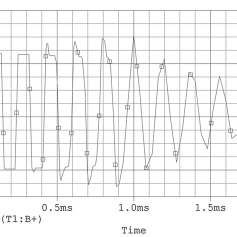 Result Of Simulation Of Output Voltage Of Transmission Line Obtained Download Scientific