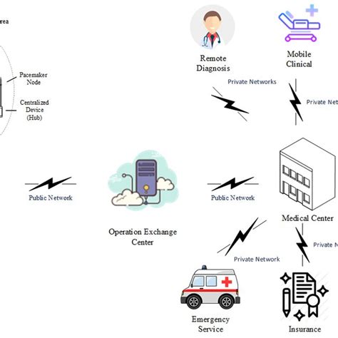 Standard Physical Layer Protocol Data Unit Ppdu Structure Plcp