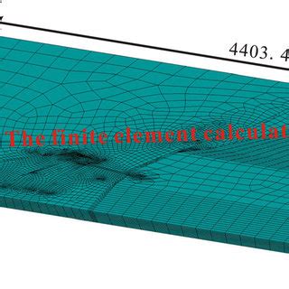 Finite Element Calculation Model And The Elements Download Scientific Diagram