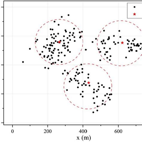 simulation experiment scenario download scientific diagram
