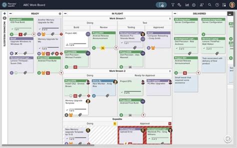 Agile And Lean Planview Leankit