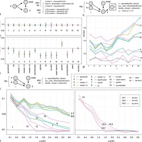 A Lalonde 24 Reproduction Estimated Ate For The National Supported