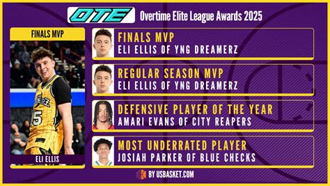Overtime Elite League Basketball 2024 2025 News Teams Scores Stats