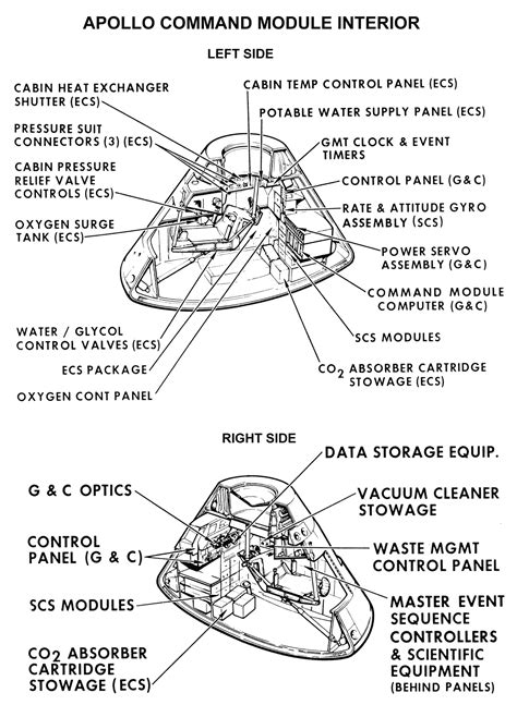 Project Apollo Diagrams