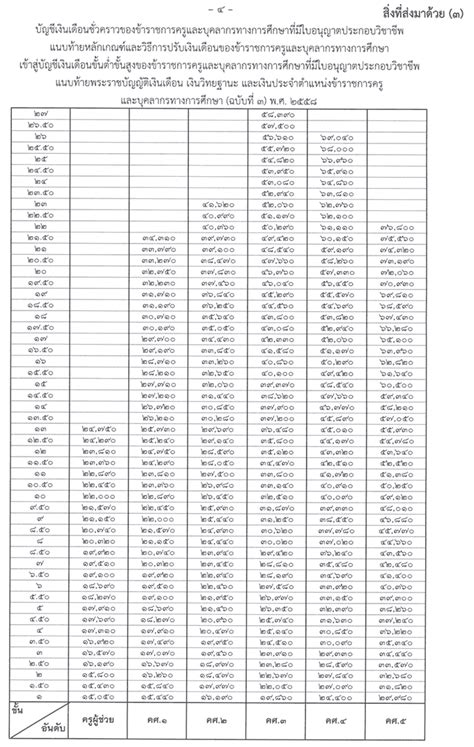 ตารางบัญชีเงินเดือนครู 2558 รักครู Com