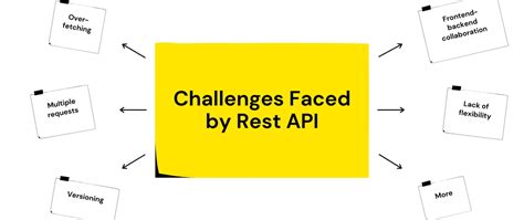 Embracing Graphql A Paradigm Shift In Api Development Dev Community