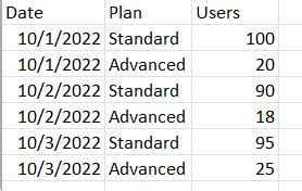 Recursion Cte Table Does Not Exist Mysql Stack Overflow