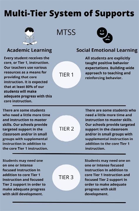 Multi Tiered System Of Support Mtss Hinckley Big Rock Cusd 429