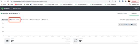Typeform Responses Not Integrating With Klaviyo Flow Klaviyo Community