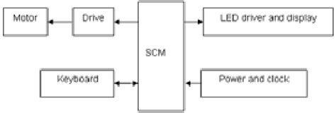 Circuit Diagram Of Stepper Motor Control Using 89c51 Circuit Diagram