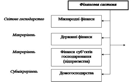 Предмет фінансової науки як метод пізнання сутності фінансів