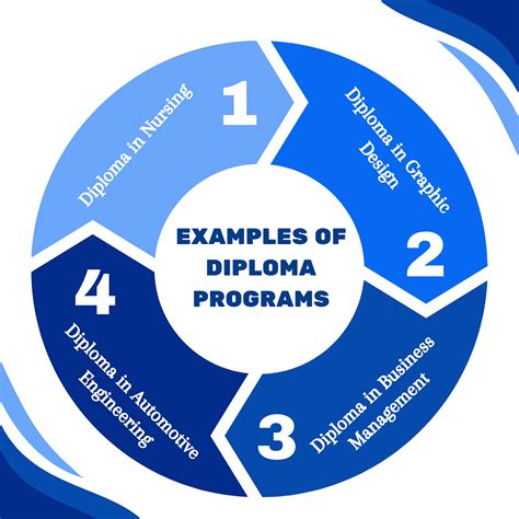 Difference Between Diploma And Degree Key Comparisons
