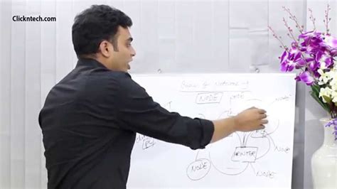 networking tutorial networking node youtube