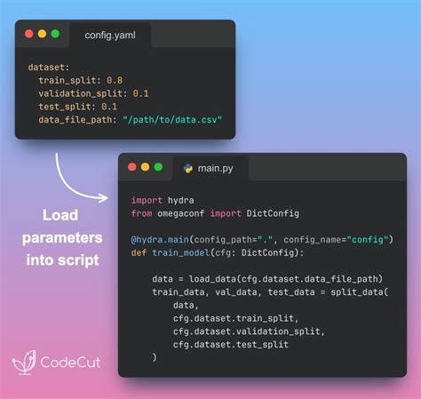 Hardcoding Configuration Parameters Like Model Hyperparameters Dataset Splits And File Paths