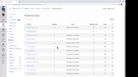 Canvas Quiz Activity Log At Walter Graves Blog