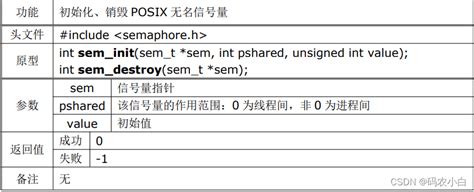 Linux学习：线程安全（信号量互斥锁读写锁条件变量可重入函数）linux 有名信号量 Csdn博客