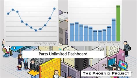 Lessons Learned From The Devops Simulation The Phoenix Project About