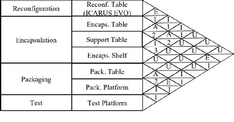 Figure 8 From Facility Layout Design Tools Comparison A Case Study Of A SME In Electronic