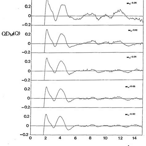 Neutron Diffraction Patterns For A Series Of D 2 Oh 2 O Mixtures 18