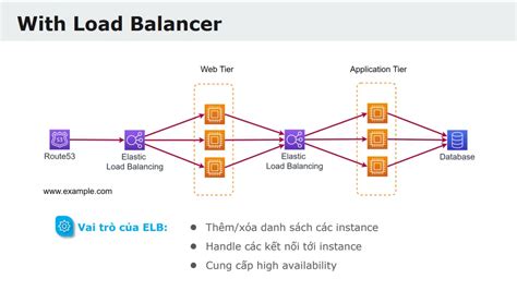 techmaster việt nam học là có việc