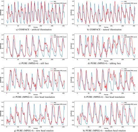 Figure 1 From Remote Heart Rate Monitoring In Smart Environments From Videos With Self