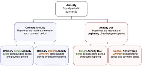 31 Introduction To Annuities Mathematics Of Finance