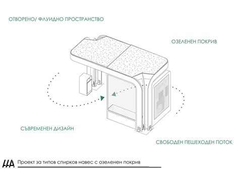ТИПОВ СПИРКОВ НАВЕС С ОЗЕЛЕНЕН ПОКРИВ Archinova