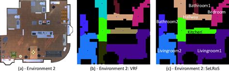 Figure From Semantic Layering In Room Segmentation Via Llms Semantic Scholar