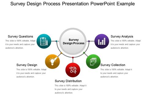 Survey Design Process Presentation Powerpoint Example 58 OFF