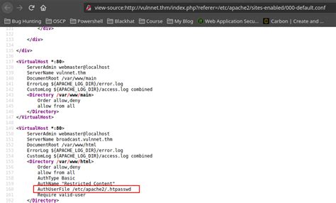 vulnnet tryhackme writeup by shamsher khan this is a writeup of… by