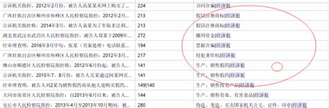 关于经济犯该罪名的问题 · Issue 30 · Thunlpcail · Github