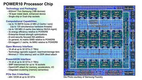 Ibm Power10 7 Nm Až 60 Cpu Jader 240×ht 2 Pb Sdílené Ram či Pcie 5 0 Root Cz