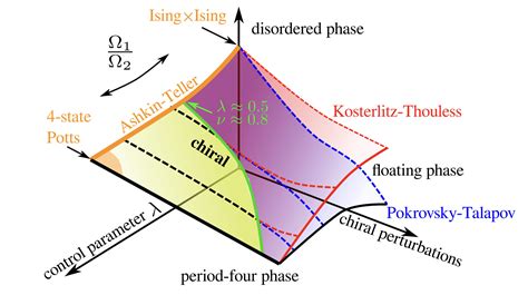 Rydberg Atoms A Quantum Computing Breakthrough In Simulation Technologies