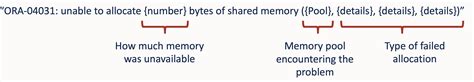 Resolving Ora 04031 Unable To Allocate Bytes Of Shared Memory Error Codes