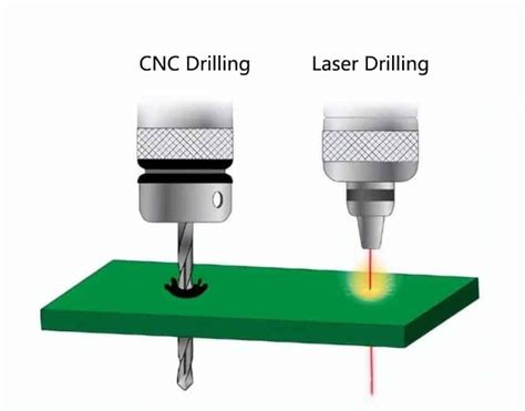 A Complete Guide On Pcb Drilling Process Jhypcb