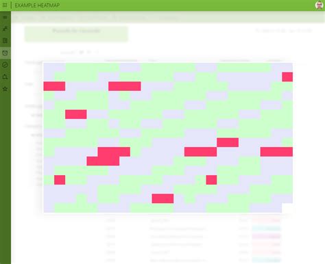 Dashboards Heatmap Overlay Over The Data Displayed Dataminer Dojo