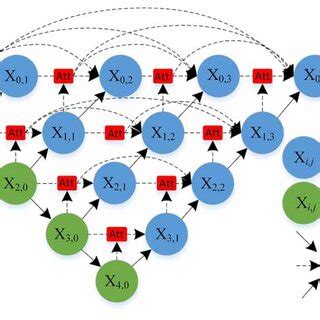 Image Of The Tilt And Rotating Meters Download Scientific Diagram