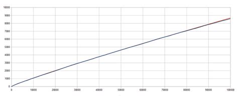 Number Theory A Function Asymptotical Equivalent With The Prime Counting Function