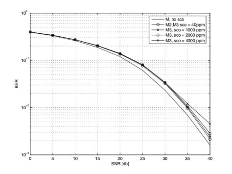 Performance Of The Discussed Joint Detectors Download Scientific Diagram