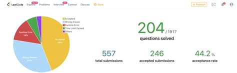 Huzaifa Momin On Linkedin Problemsolvingskills