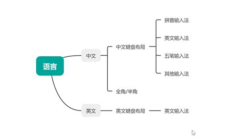 中文和英文、全角和半角 知乎