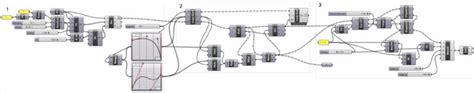 Tree Of Life Designcoding
