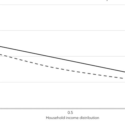 Income Inflation Relationship Download Scientific Diagram
