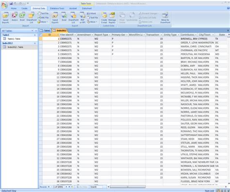 Fec Data Working With Downloadable Fec Data Files Using Ms Access