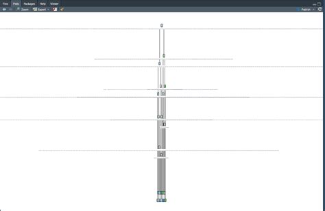 How Do I Clean Up This R Decision Tree Specifically Get Rid Of All The