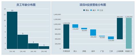 Excel图表极速入门，掌握39种excel图表必备技术 搜狐大视野 搜狐新闻