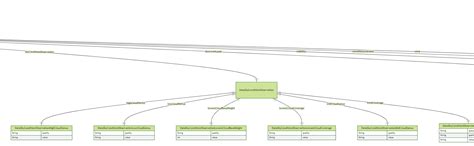 Heads Up Composite Types · Issue 64 · Keonik Prisma Erd Generator · Github