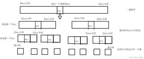 快速排序算法详解及优化策略 Csdn博客 快速排序算法详解及优化策略 Csdn博客