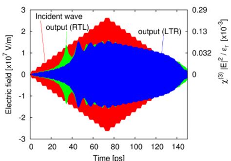 Switching For The Ltr And Rtl Configuration Of A 220 Λ Long Waveguide Download Scientific